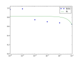 Numpy Sigmoidal Curve With Semilogx Scipy Python Stack Overflow