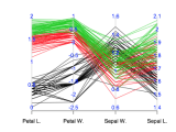 R Add Ticks To Parcoord Parallel Coordinates Plot Stack Overflow