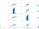 Python Specifying Data To Plot In Seaborn Pairplot Stack Overflow
