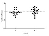 Plotting Scatter Plot By Groups In R Stack Overflow