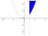 Matplotlib Python Sympy How To Plot A Dashed Line With Plot