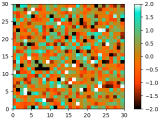 How Can Be Made A Colormap In Matplotlib From Gnuplot Commands Stack