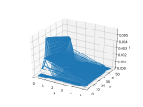 Python Contour Plot From Data Txt Using Matplotlib Stack Overflow
