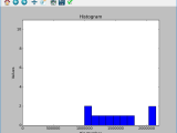 Python Matplotlib Histogram Is Not Displaying Stack Overflow