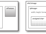 Opencv Type Difference On Image Processing On Openframeworks Stack