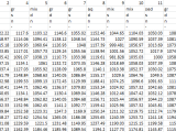 Python Boxplot With Pandas Groupby Multiindex For Specified