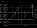 Aes Number Of Sbox In A Cipher Cryptography Stack Exchange