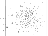 Nodes Interactive Plot In R Part Scatterplot Part Network Stack