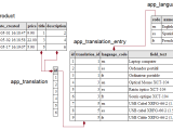 Mysql Language Translation Query Stack Overflow