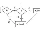 Workflow Generate Java Code From A Flowchart Stack Overflow