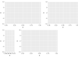 R Arranging Several Ggplots In Same Window Stack Overflow
