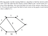 Explain Dijkstra Algorithm With Example Design Talk