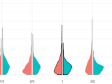 R Split Violin Plot With Ggplot2 Stack Overflow