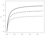 Plot Plotting Custom Confidence Intervals Around Curve Fits R Stack