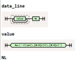 Python Pyparsing Conditional Parsing Depending On Value Stack