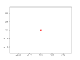 Numpy Adding An Animation To A Random Walk Plot Python Stack Overflow