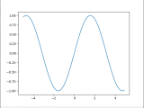 Python How To Get File Plot Graph Sine Wave Stack Overflow
