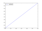 Python How To Show Labels On Matplotlib Plots Stack Overflow