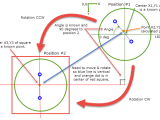 C Calculate New Point Offset Based On Angle Of Rotation Stack