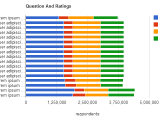 Php Google Bar Chart Customization Stack Overflow
