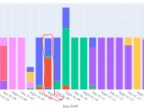 Plot A Stacked Bar Chart Using Matplotlib Keeping The Pandas Dataframe