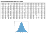 Matlab Plotting Histograms To Visualize Differences Between Two Image