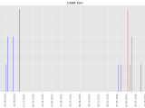 Python Matplotlib Pyplot Savefig Output Has Different Data To Show