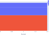 Stacked Bar Plot In Python Plotly Express Grouping Ordering Of