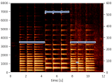 Audio Detecting The Piano Notes Using Python Signal Processing