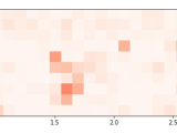 Python Scatter Plot On Matplotlib Imshow Not Showing Stack Overflow