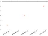 Python Date Formatting With Matplotlib Stack Overflow