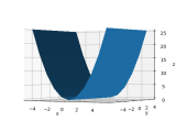 How To Set Camera Position For 3d Plots Using Python Matplotlib