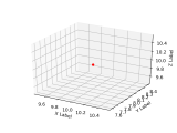 Matplotlib Python Point Plotted With Wrong Coordinates On 3d Plot