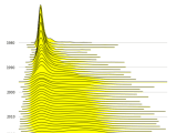 Matplotlib Demo Of Joypy Joyplots In Python Not Working Stack