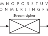 Symmetric Xor And Cipher Stream Cryptography Stack Exchange