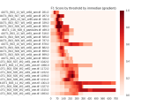 Python Custom Scale From Simple List Or Dict Stack Overflow