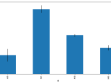 Python Matplotlib Scatter Plot Doesn T Take Strings On X Axis