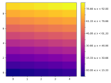Customized Colormaps In Python Matplotlib Stack Overflow