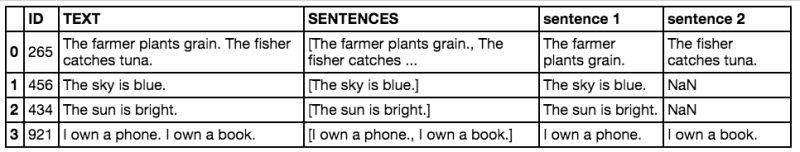 Python Run Nltk Sent Tokenize Through Pandas Dataframe Stack Overflow - Best Minimal Designs in Ultra HD