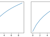 Python Puzzling Behavior For Matplotlib Pyplot Yticks Stack