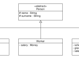 Diagram Java Uml Student Worker Project Multiple Inheritance Stack