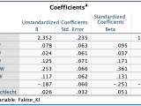 Linear Regression With Binary Variable Cross Validated