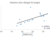 Machine Learning Tutorial Linear Regression