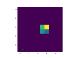 Python How Does Matplotlib Path Contains Points Interact With