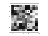 Python Aligning Two Combined Plots Matplotlib Stack Overflow