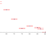 Plotting Error Bars In The Same Plot Mathematica Stack Exchange