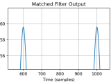 Understanding Matched Filter Delay Signal Processing Stack Exchange