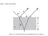 Optics Optical Path Length Physics Stack Exchange