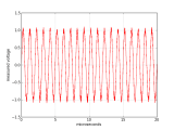 Model Python Modelling Noise In Electrical Systems Stack Overflow
