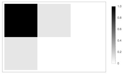 Plotting Arrayplot Gives Wrong Plot Legend How To Fix Mathematica - Download Modern Nature Design | Desktop
